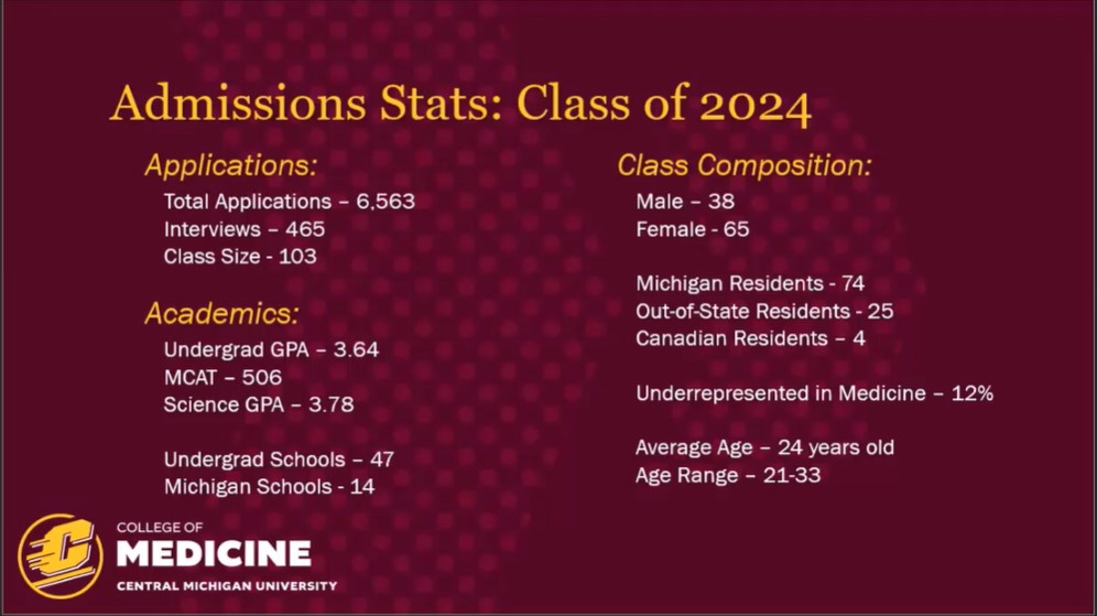 Explore Central Michigan University College of Medicine | Pre-Health ...