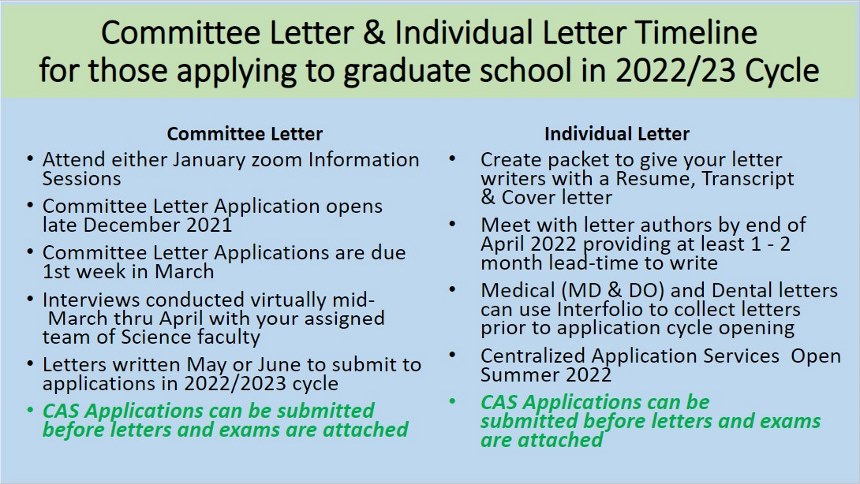 Winter 2022 Committee Letter Process is now Live! | Pre-Health Advisor