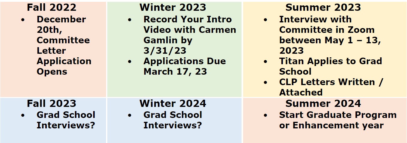 Committee Letter Process 2023 for current Pre-Health Titans and Alumni ...